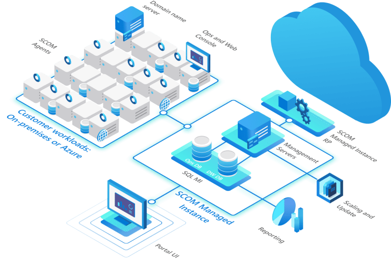 How To Start With Scom Managed Instance Topqore Blog 7880
