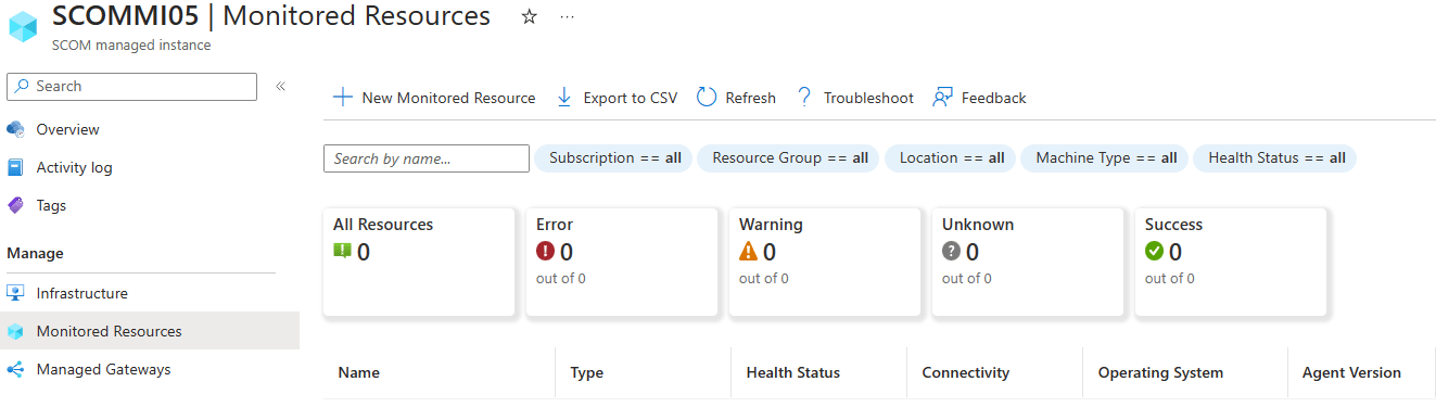Azure Monitor SCOM Managed Instance – SCOM MI | TopQore Blog Azure Monitor SCOM Managed Instance – SCOM MI | TopQore Blog